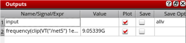 Ring Oscillator Design and Character In Cadence Virtuoso